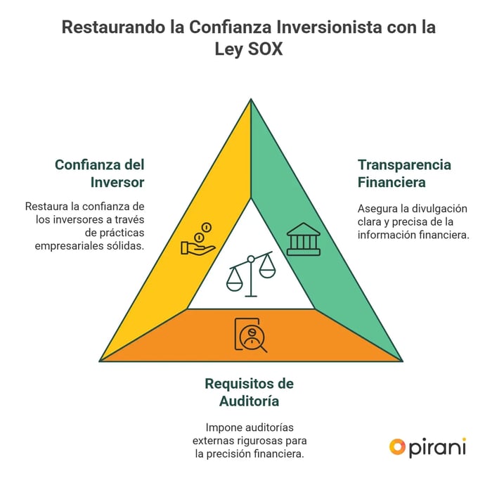 Caso Enron: El fraude que sacudió la historia financiera